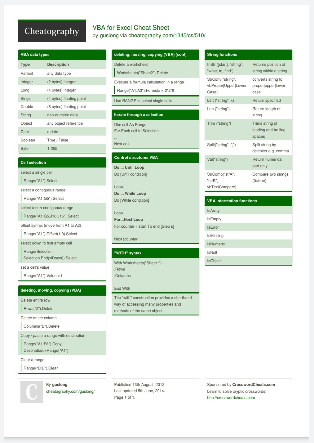 VBA CHEATSHEETS FULL PDF 2020 FREE DOWNLOAD - KING OF EXCEL