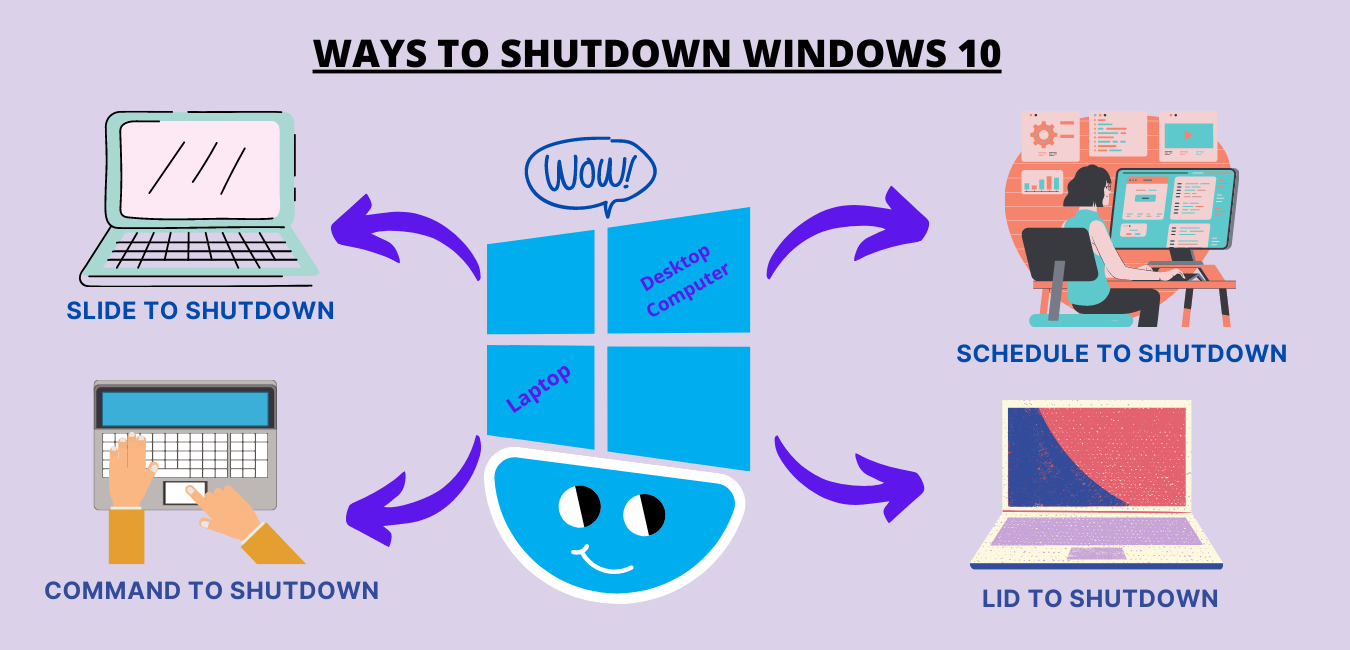 WAYS TO SHUTDOWN WINDOWS 10
