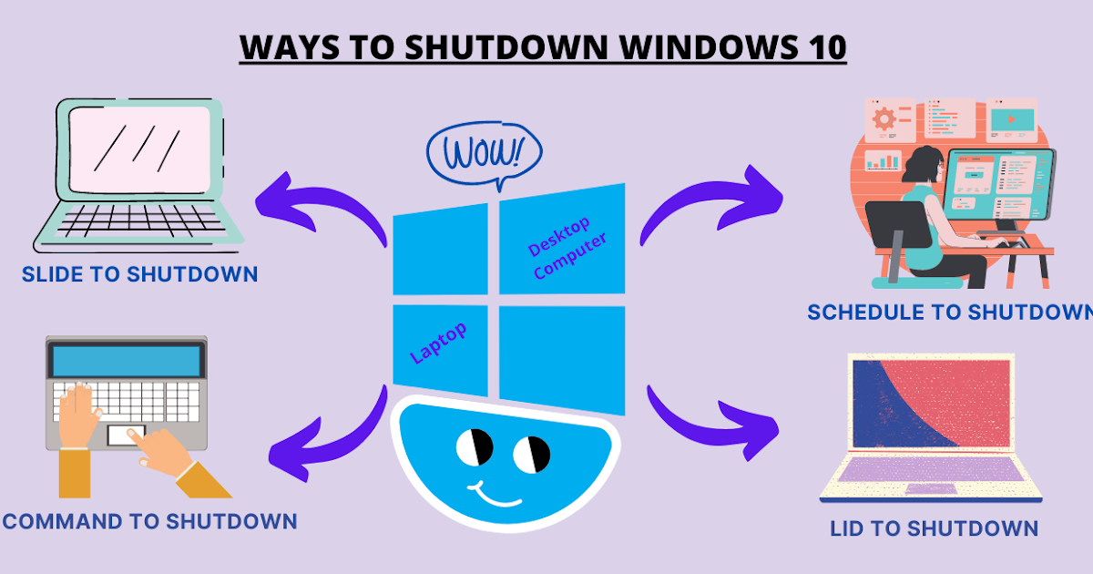 WAYS TO SHUTDOWN WINDOWS 10