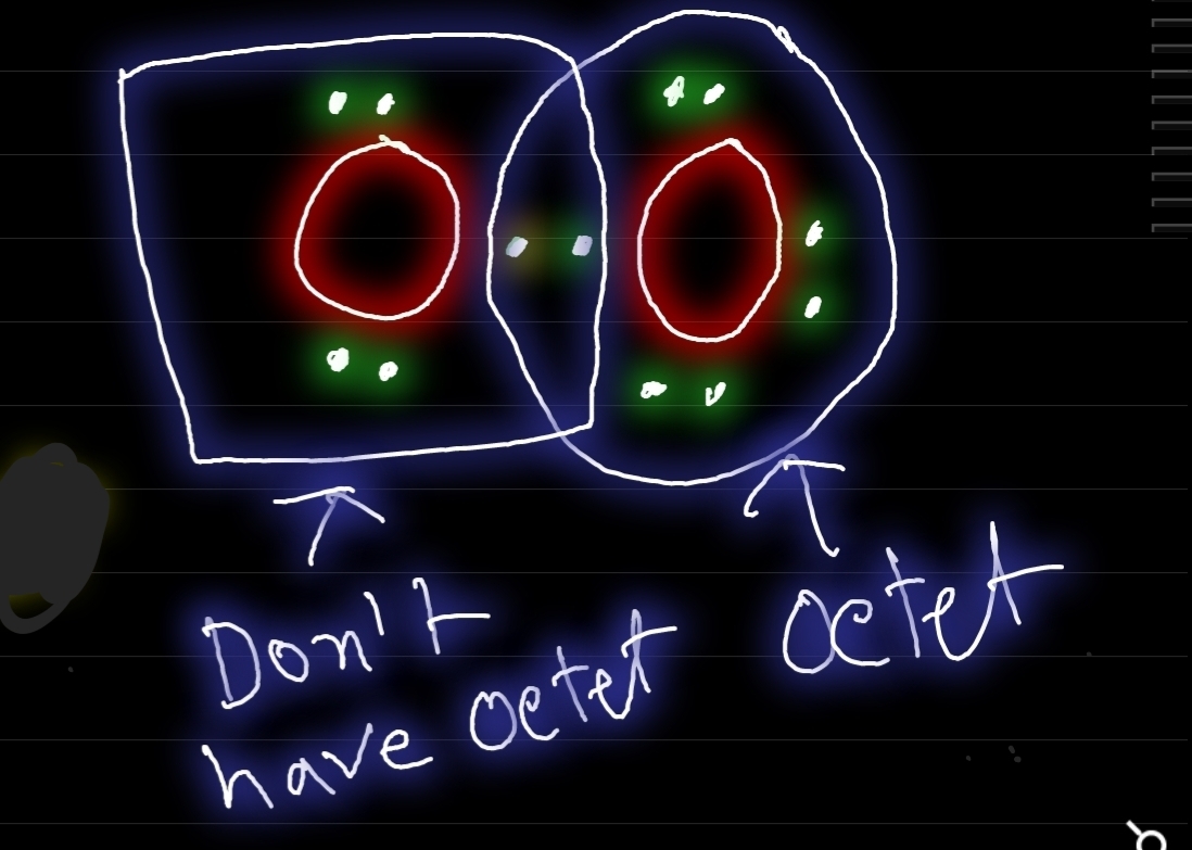 O2 Lewis Structure ,Valence Electrons ,Formal Charge,Polar or Nonpolar
