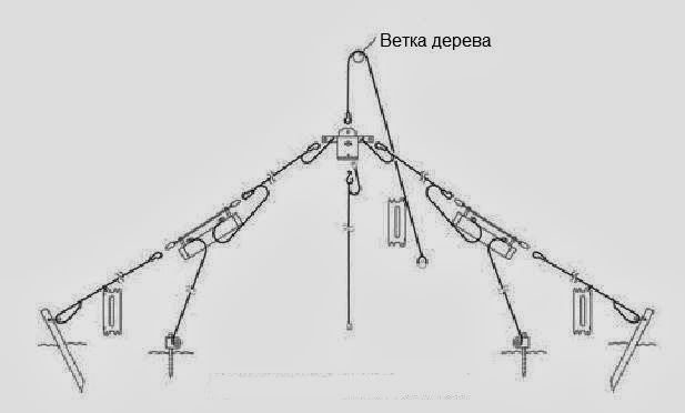 HARRIS: Антенны ВЧ V-инвертированные, широкополосные серии RF-1944 ...