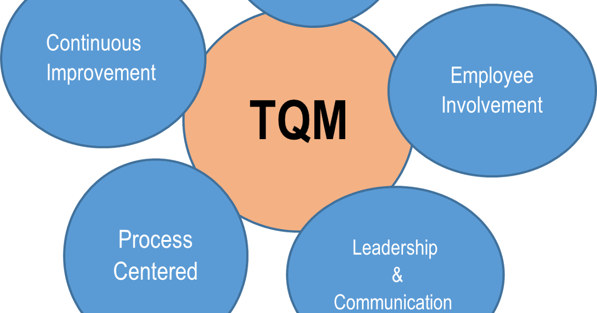 TQM Analysis