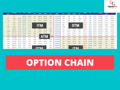 What is Option Chain? - ITM, OTM, ATM Explained | DIGITALGKAA - A Small ...