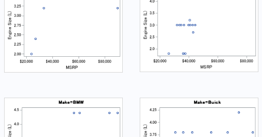 SAS忘備録: 「ODS LAYOUT GRIDDED」の「ADVANCE=オプション」