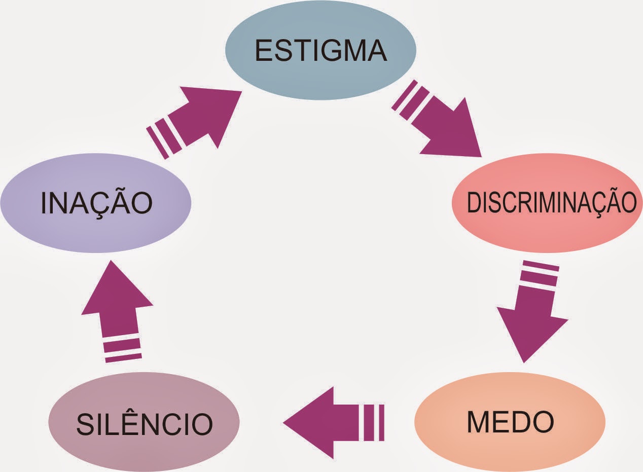 EU AMO CARECA!: ESTIGMATIZAÇÃO E TRICOLOGIA, ASPECTOS IMPORTANTES NO ...