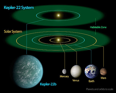 All You Need to Know About Exoplanets , And How They are Discovered ...