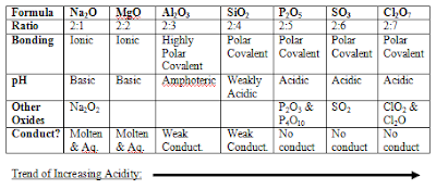 IB Chemistry: November 2013