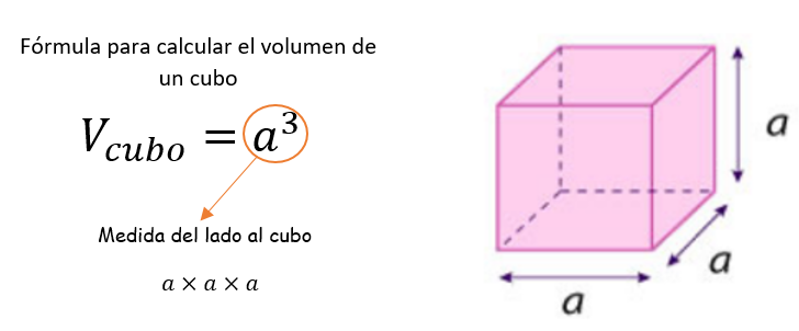 Formula Para Calcular Volumen De Un Cubo - Design Talk