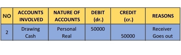 Golden rule of accounting // what is golden rule? example & types of ...