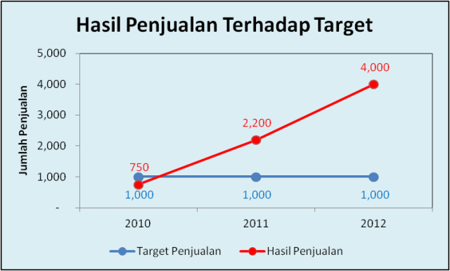 Tutorial Belajar Office & Komputer, Internet, Bisnis: Membuat grafik ...