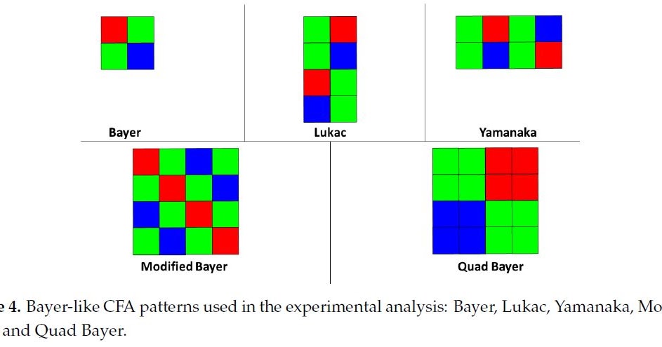 Image Sensors World: Verge of CFA Diversity Era?