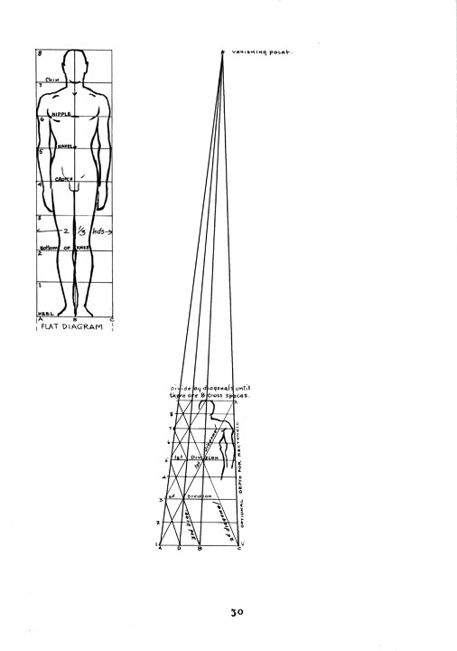 Kreated by Krause: Andrew Loomis's "Flat Diagram"—Part II