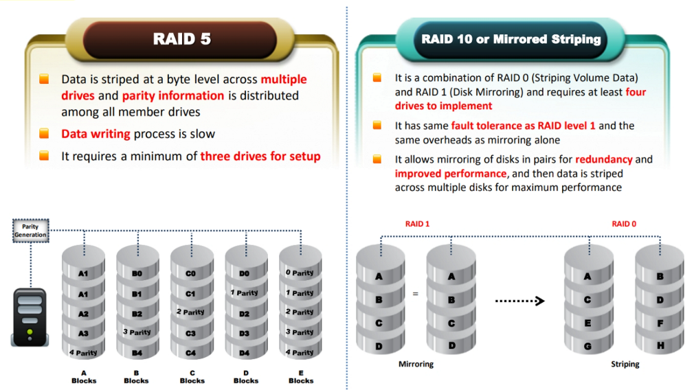 Cách hiểu RAID theo cách đơn giản nhất – Sanba06c Security
