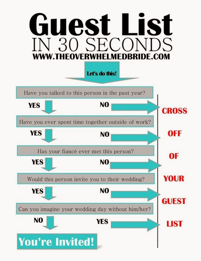 A Bride's BFF: How to Simplify Your Wedding Guest List