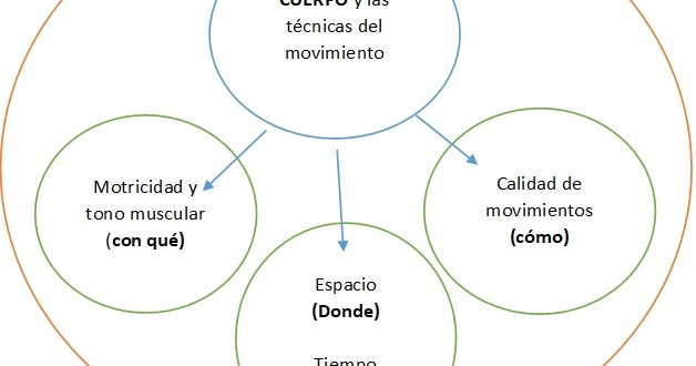 Colegio Cautivas Correntinas