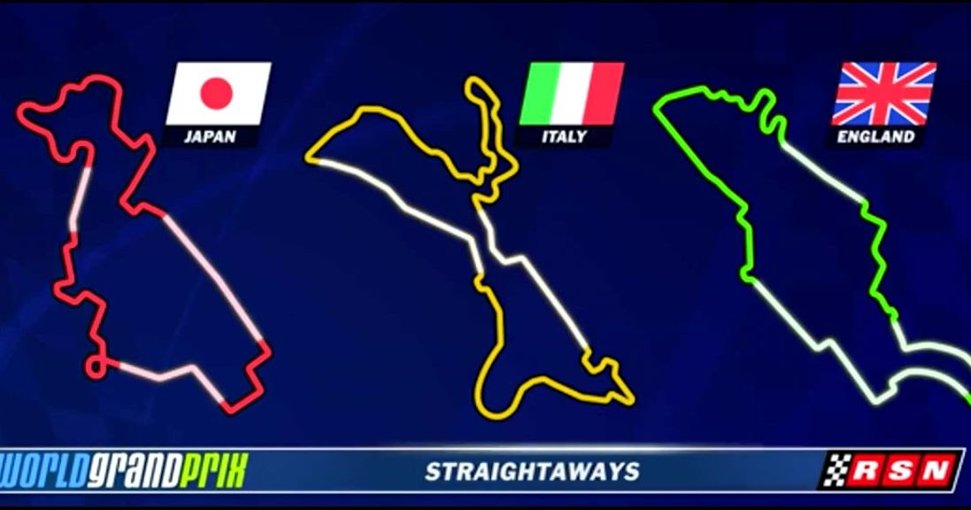 Das Bin Ich: How Long are the length of World Grand Prix Circuits?