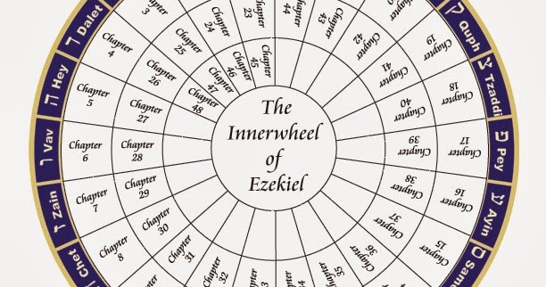 Biblewheel: A wise king scattereth the wicked, and bringeth the wheel ...