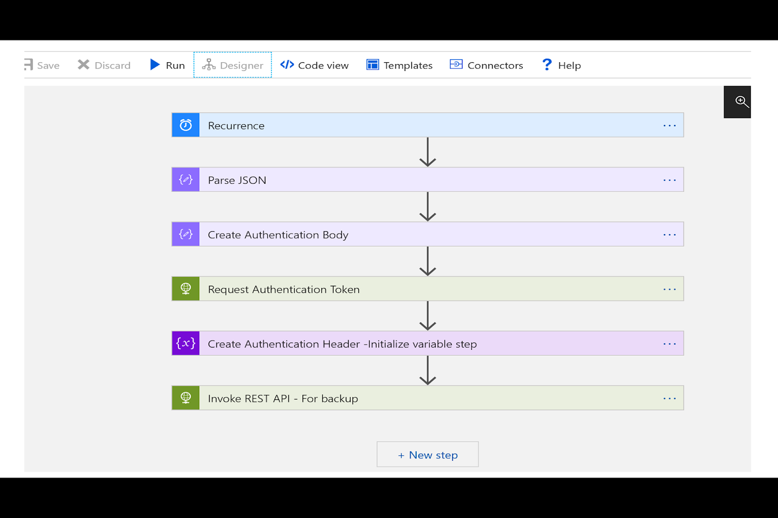 Sanganak Authority: Azure API Management Disaster Recovery in Standard ...