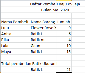 Manfaat Belajar: Cara Menggunakan Rumus Sumif Pada Excel
