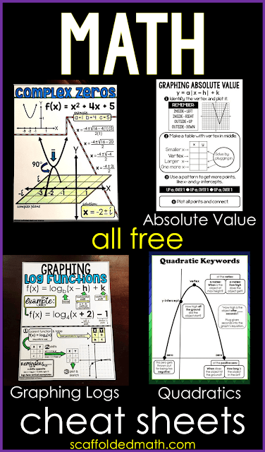 Scaffolded Math and Science: Math Cheat Sheets