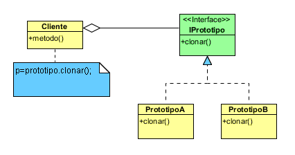 Patrón Prototipo (Prototype) ~ Juan José Morra