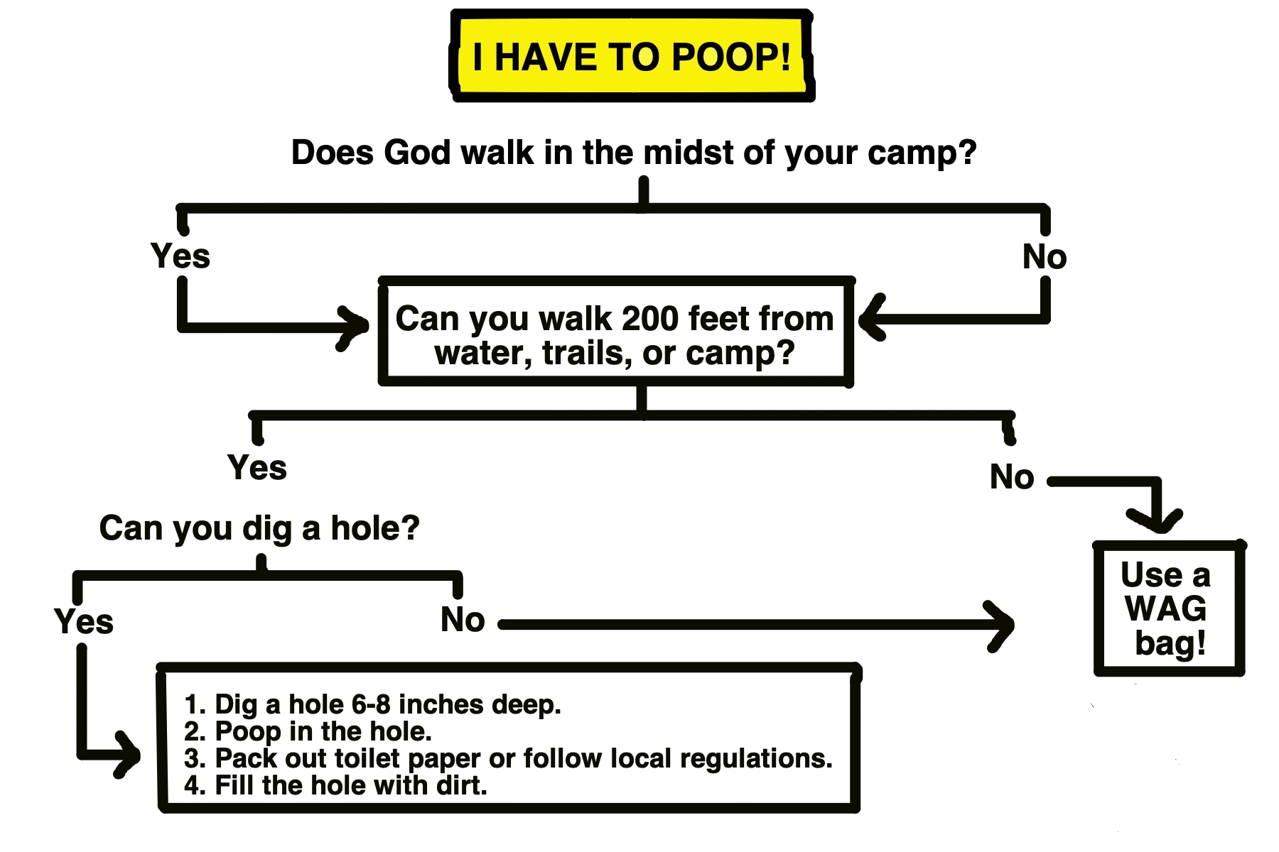 MEGASPLITTER: This is How God Wants You to Poop (Outside)