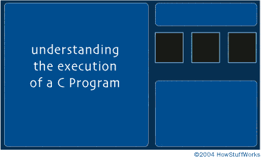 C Programming क्लासको videos हरु - Our भूमि - Free Online Training Classes