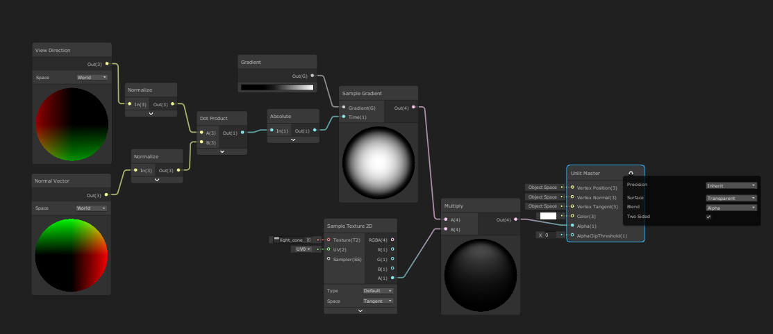 Faking Volumetric Fog In Unity
