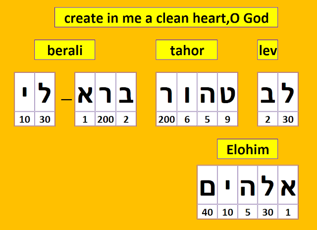 Gematria 137 Psalm 51 In Hebrew Gematria With English Translation gematria-137-psalm-51-in-hebrew-gematria-with-english-translation