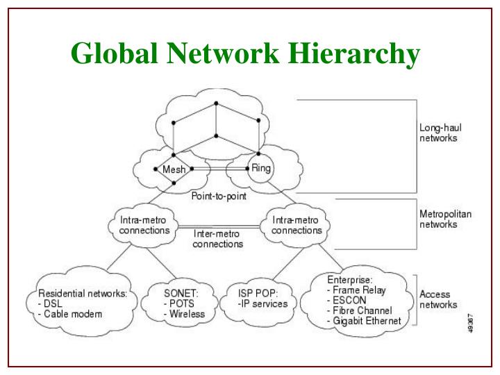 Koneksi Teknologi informasi : 11/05/18