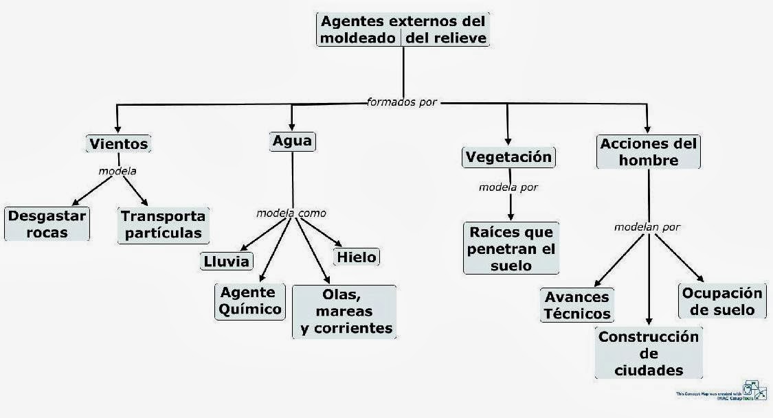 EL BLOG DE NACHO: ESQUEMA AGENTES EXTERNOS