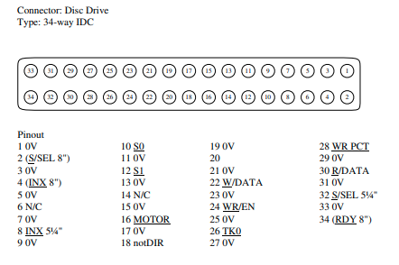 A wild bug: 1970s Intel 8271 disc chip ate my data!