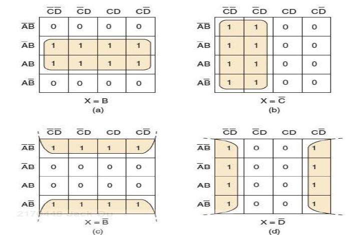 Karnaugh Map (K-Map)