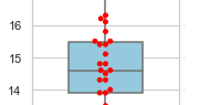 使用Python畫盒鬚圖 (Box Plot using Python)