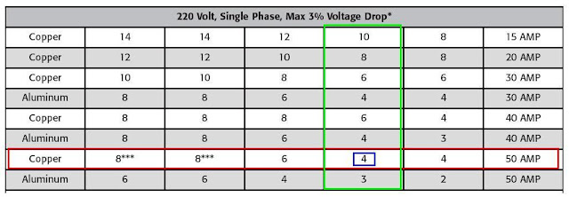 Voltage Drop Calculations- Part Four ~ Electrical Knowhow