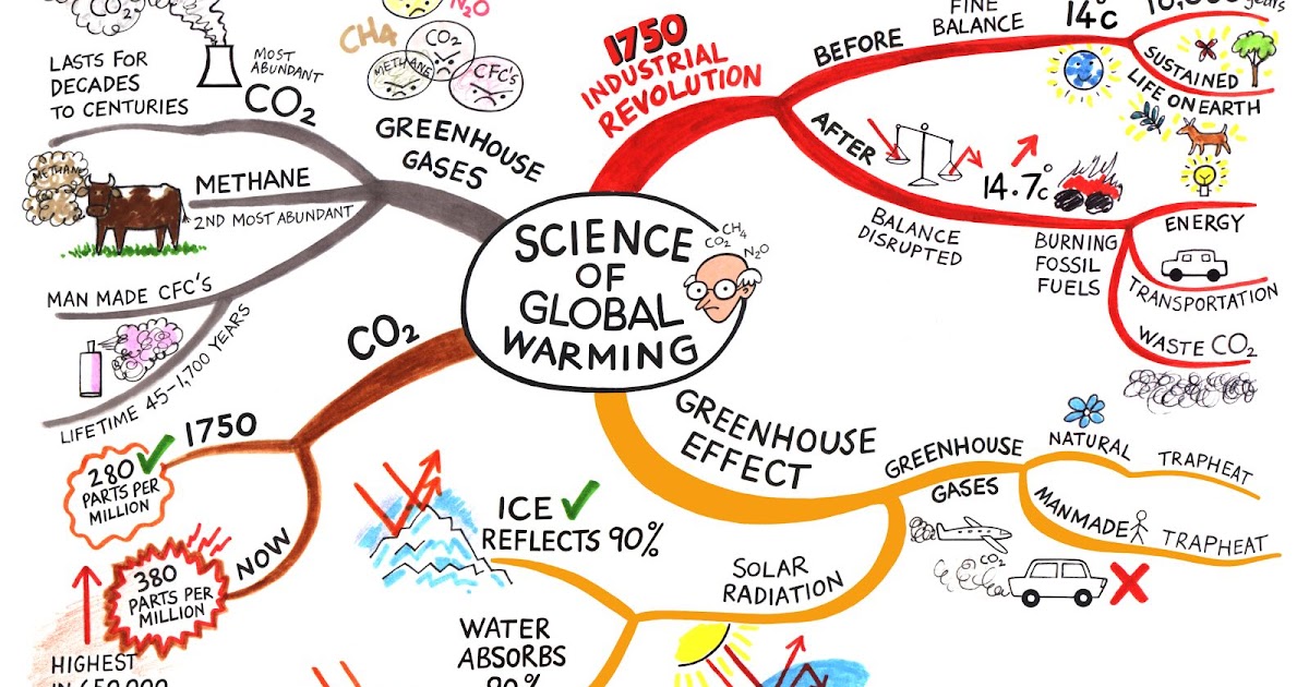 The Green Coalition Blog: Can I Save the World