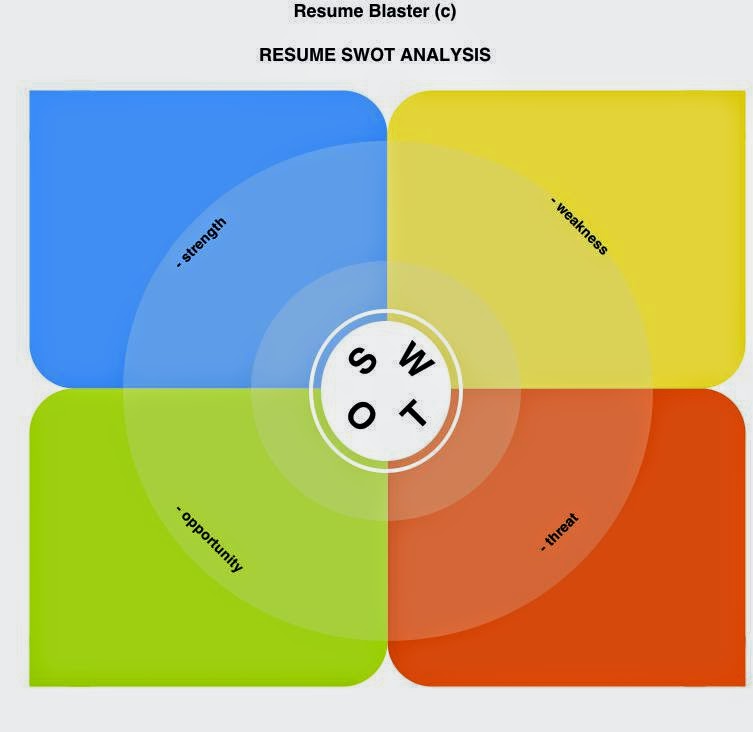 Resume Blaster - Resume SWOT Analysis