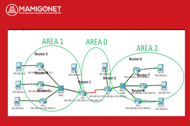 Pengertian Routing RIP, IGRP, OSPF, Dan BGP - TeknoNet
