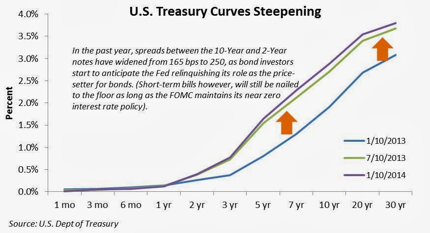 The Stakeholder's Chartbook: Hedging 2013