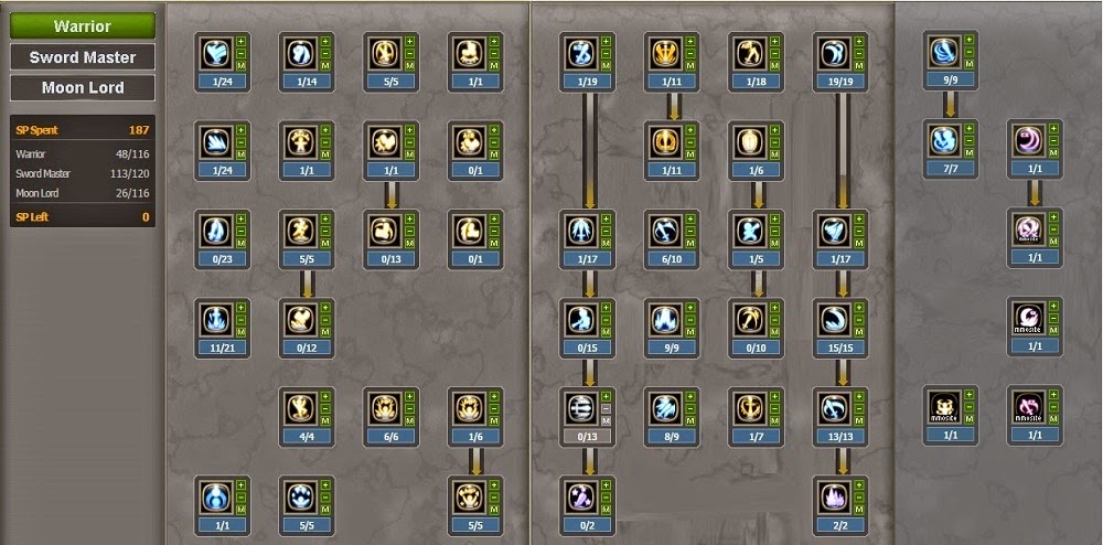 LUNAR KNIGHT (MOONLORD) SKILL BUILD LEVEL 70 (PVE)