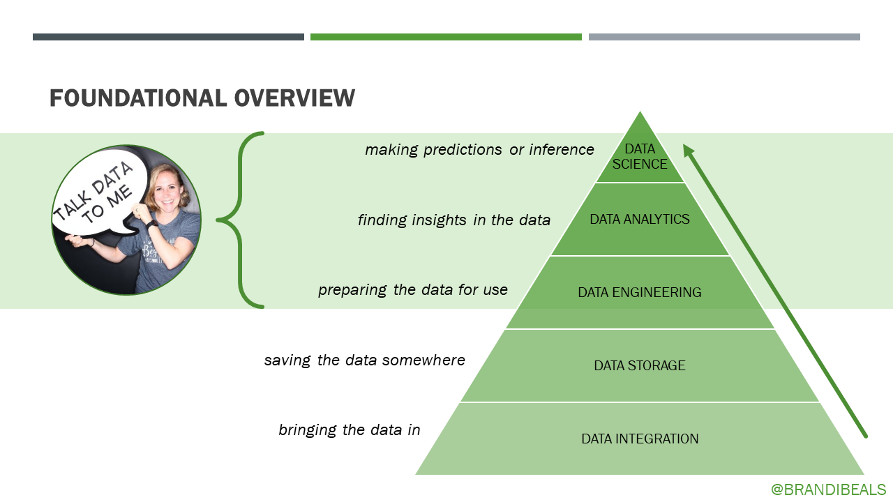 Lift Up Your Career with Data Analytics - Brandi Beals