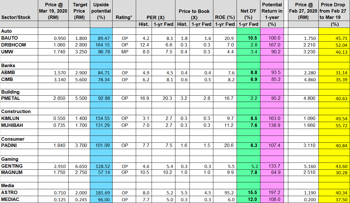 Using Broker's Stock Rating Summary to Compile Your Stock Buy List ...