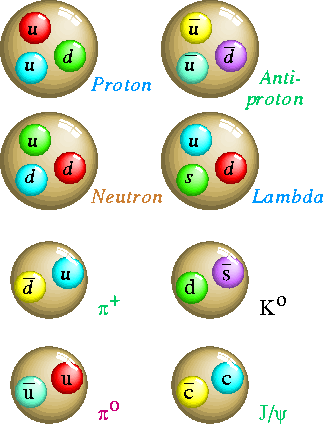 Manash (Subhaditya Edusoft): Elementary Particles in atoms ...