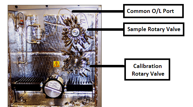 Mass Spectrometer Working Principle