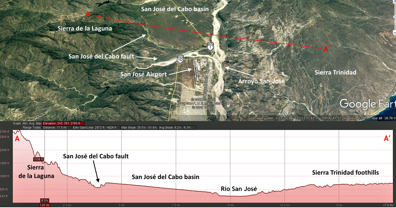 Written In Stone...seen through my lens: The Geo-Evolution of 'Cabo ...