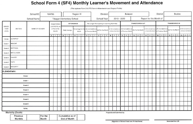 DepEd School Form 4 (SF4) in the time of COVID-19 (SY 2020-2021 ...