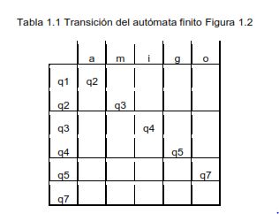 Blog Yeiniel Alfonso: Expresiones regulares a partir del autómata ...