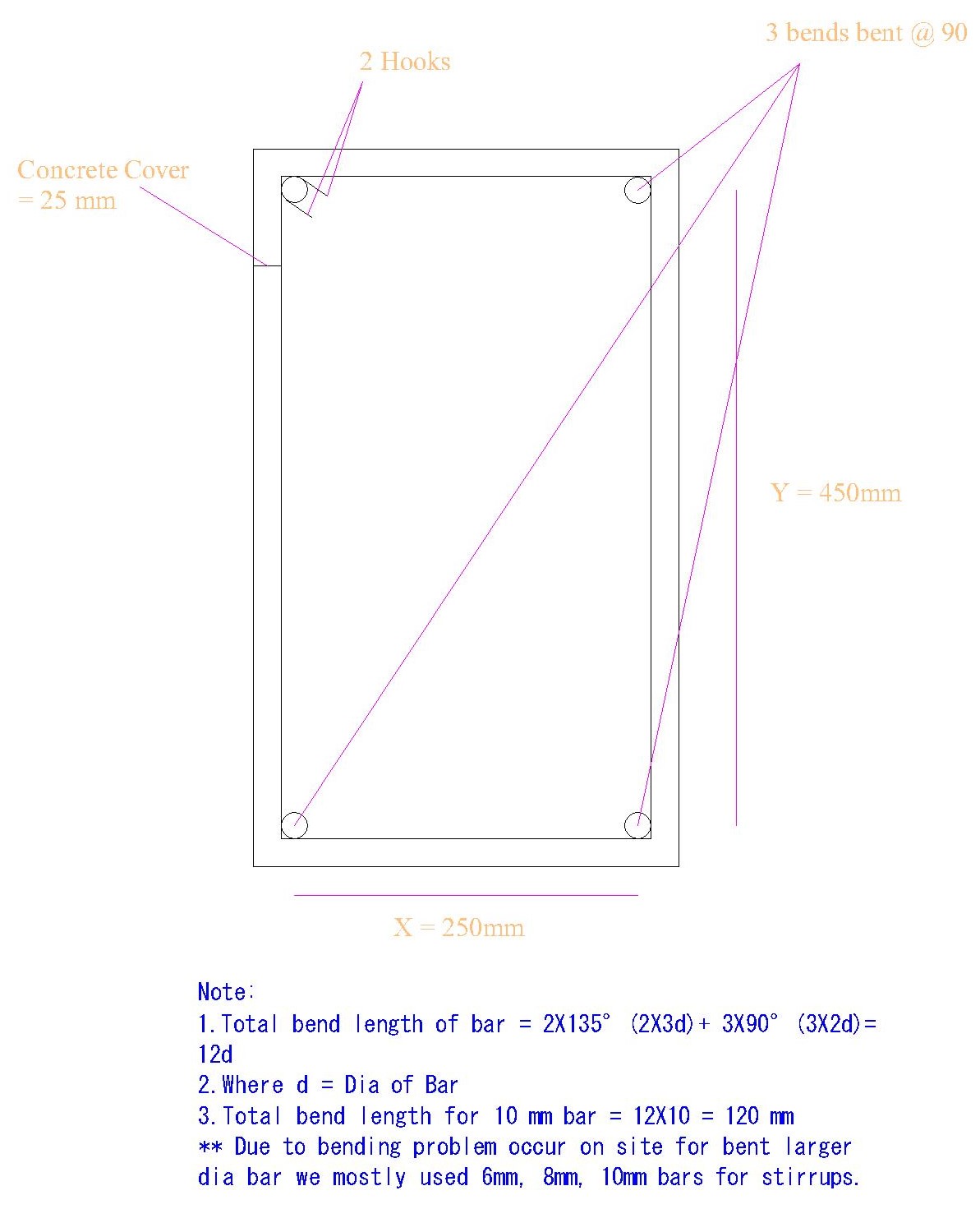 Building Construction का Bar Bending Schedule [BBS] और Estimate - हिंदी ...