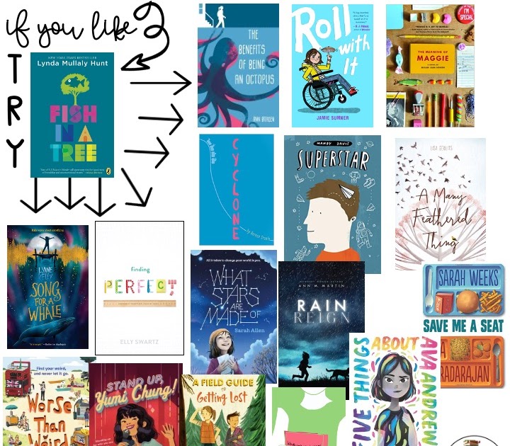 If You Like.... Then Try This.... - Teachers Who Read