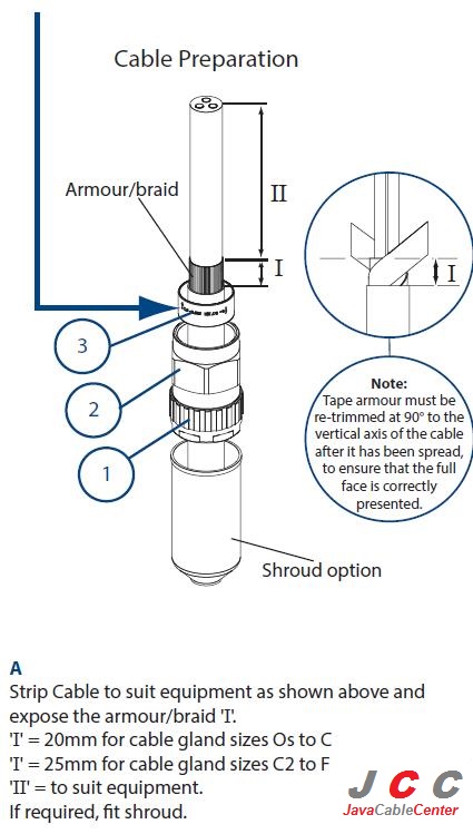JAVA CABLE CENTER: PANDUAN PEMASANGAN CABLE GLAND